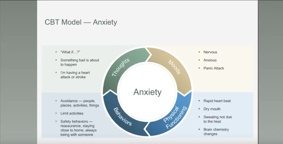 CBT For Anxiety And Depression Meredith Cary PsyD